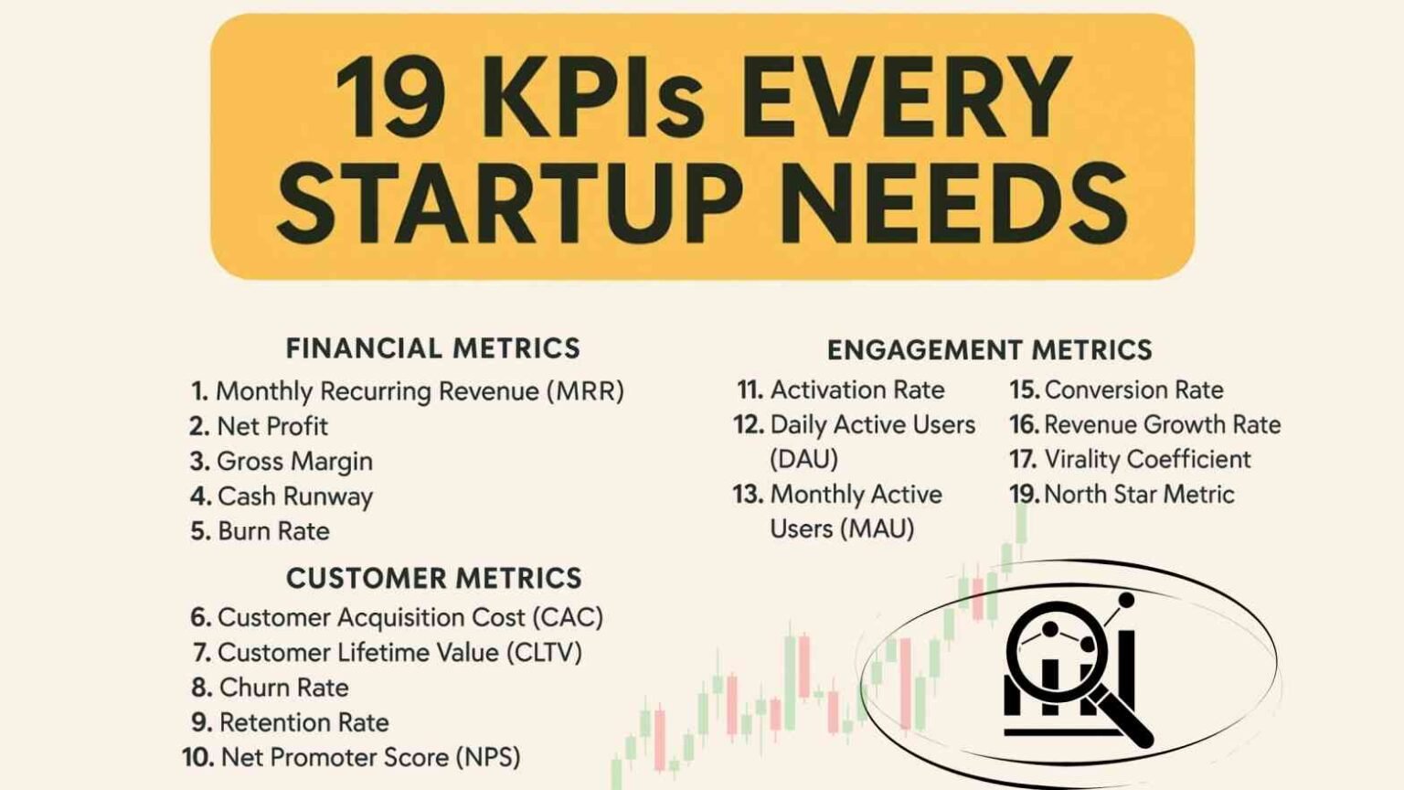 Top 19 Startup KPIs to Track in 2025 | Key Growth Metrics
